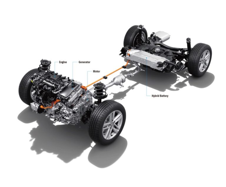 Voiture hybride : quelle différence entre HEV, MHEV, PHEV